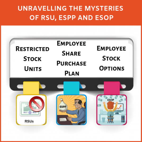 How do I verify capital gain for ESPP and RSU? - FTGC