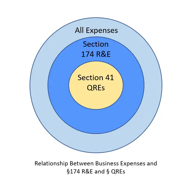 Section 174 - Flex Tax and Consulting Group (FTCG)